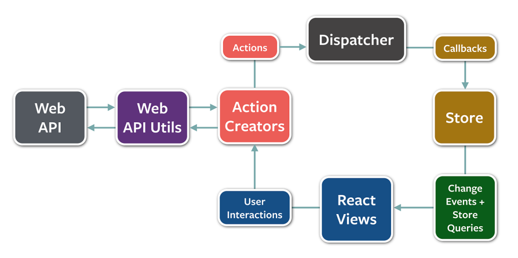 What is a React JS in MVC? – SourceBae