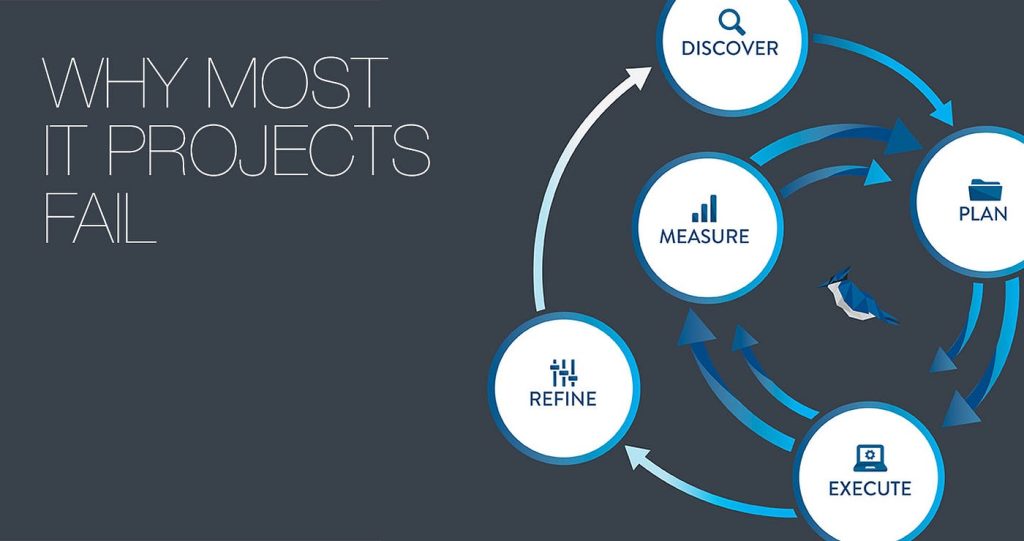 Why Most IT Projects Fail - SourceBae