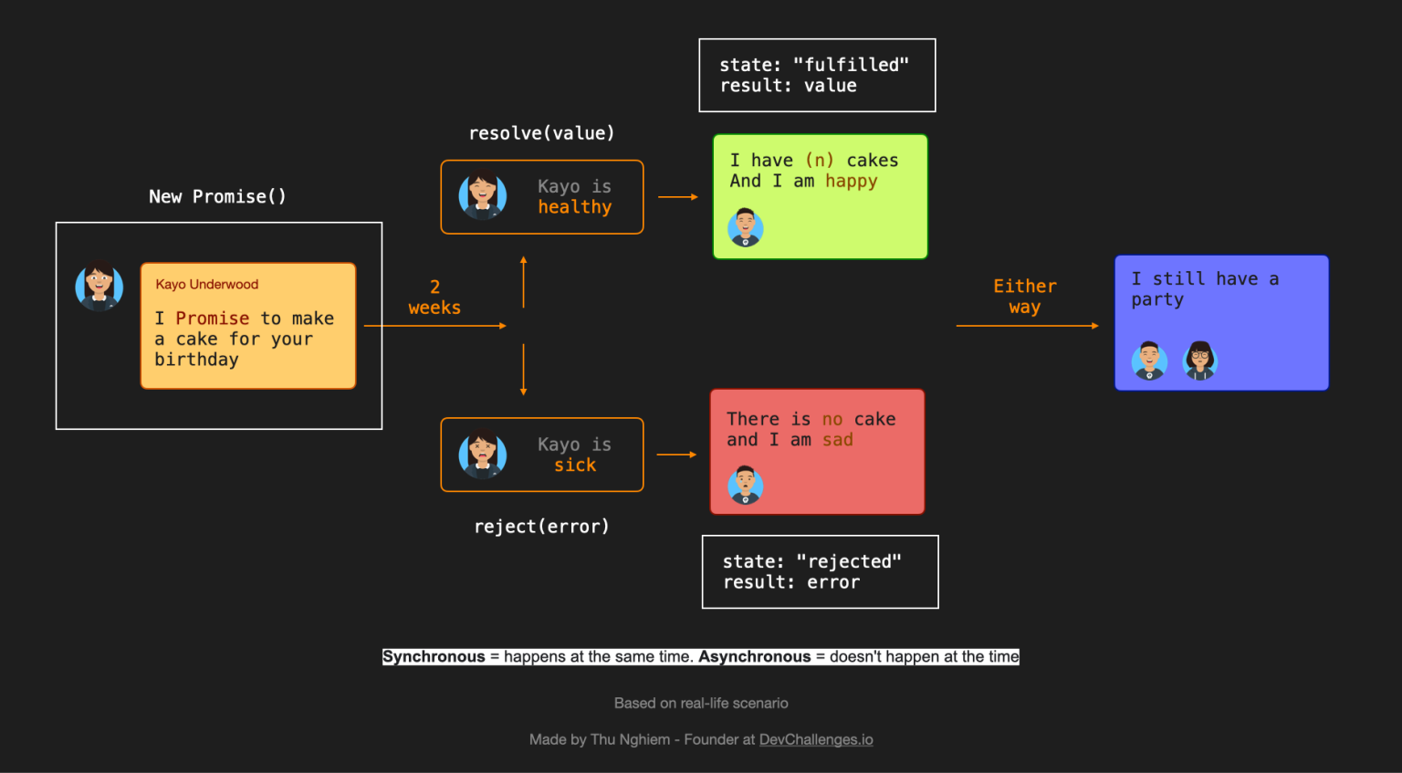 What Is Promise In React Js Sourcebae