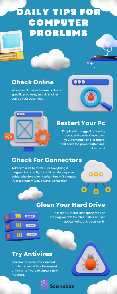 Daily Tips For Computer Problems – SourceBae