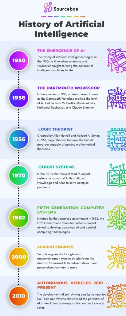 History of Artificial Intelligence - SourceBae