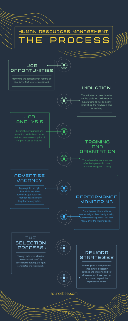 Mastering Human Resources Management - SourceBae