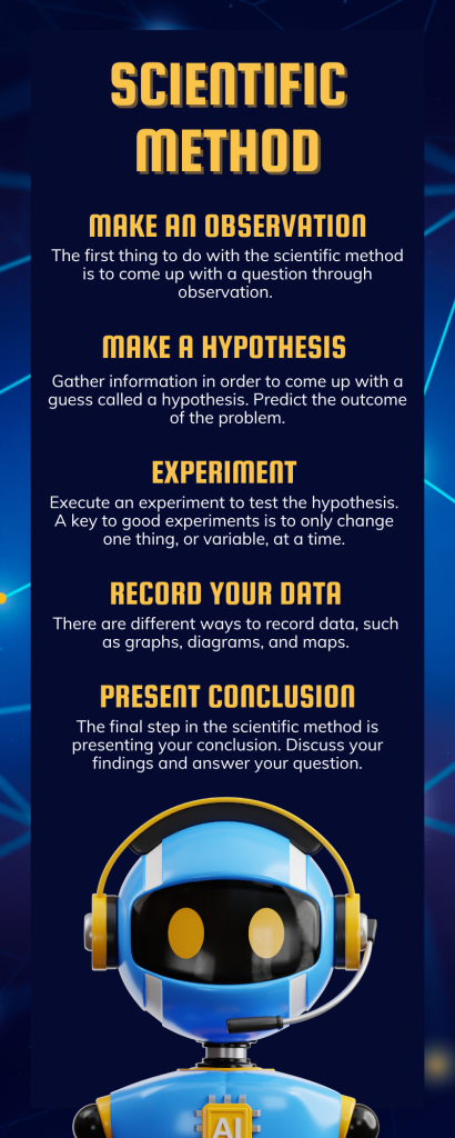 The Scientific Method: Unveiling the Pathway to Discoveries - SourceBae