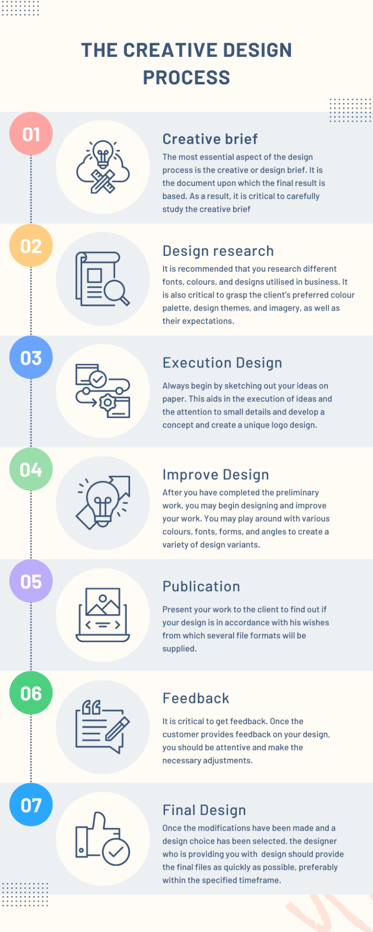 The Creative Design Process: Unveiling the Artistry Behind Innovation - SourceBae