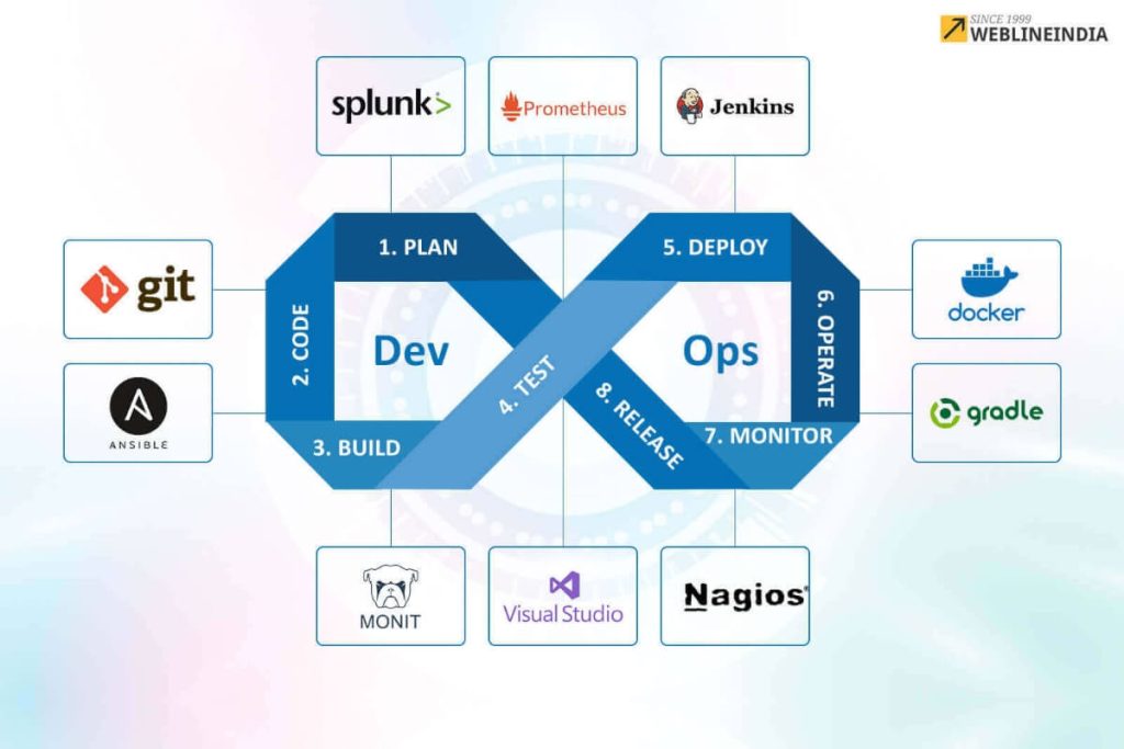 Best DevOps Tools To Upscale Your Software Development - SourceBae