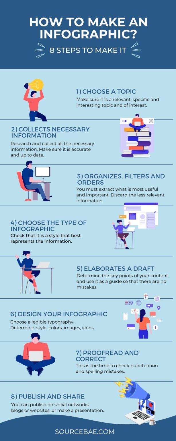 How to Make an Infographic - SourceBae