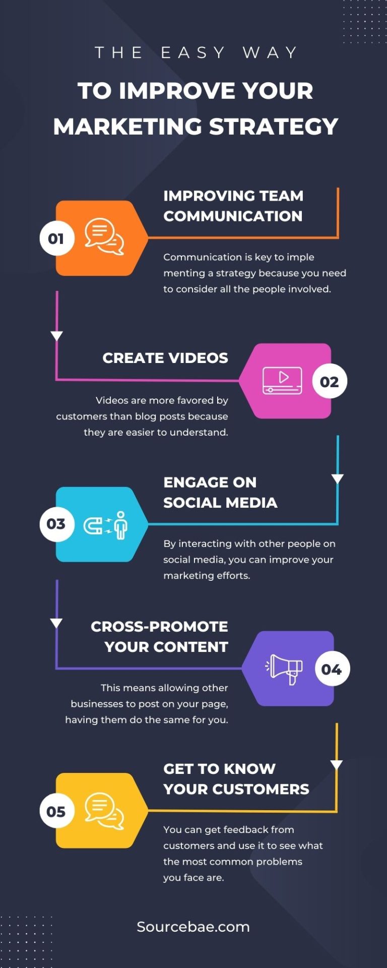 The Easy Way to Improve Your Marketing Strategy - SourceBae