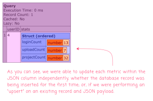 How do I update a JSON column in MySQL? - SourceBae