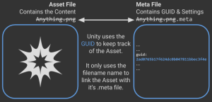 What is a Meta Asset? – SourceBae