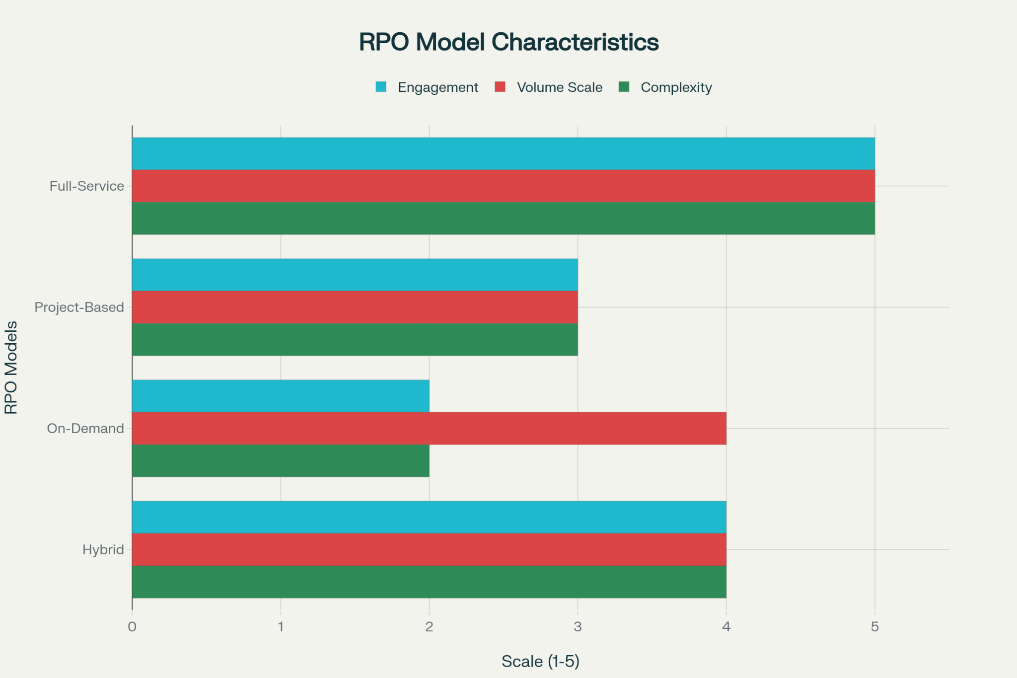 Recruitment Process Outsourcing (RPO): Complete 2025 Guide - SourceBae