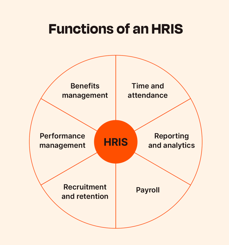 10 Best HRIS Systems to Transform Workforce Management in 2025 - SourceBae