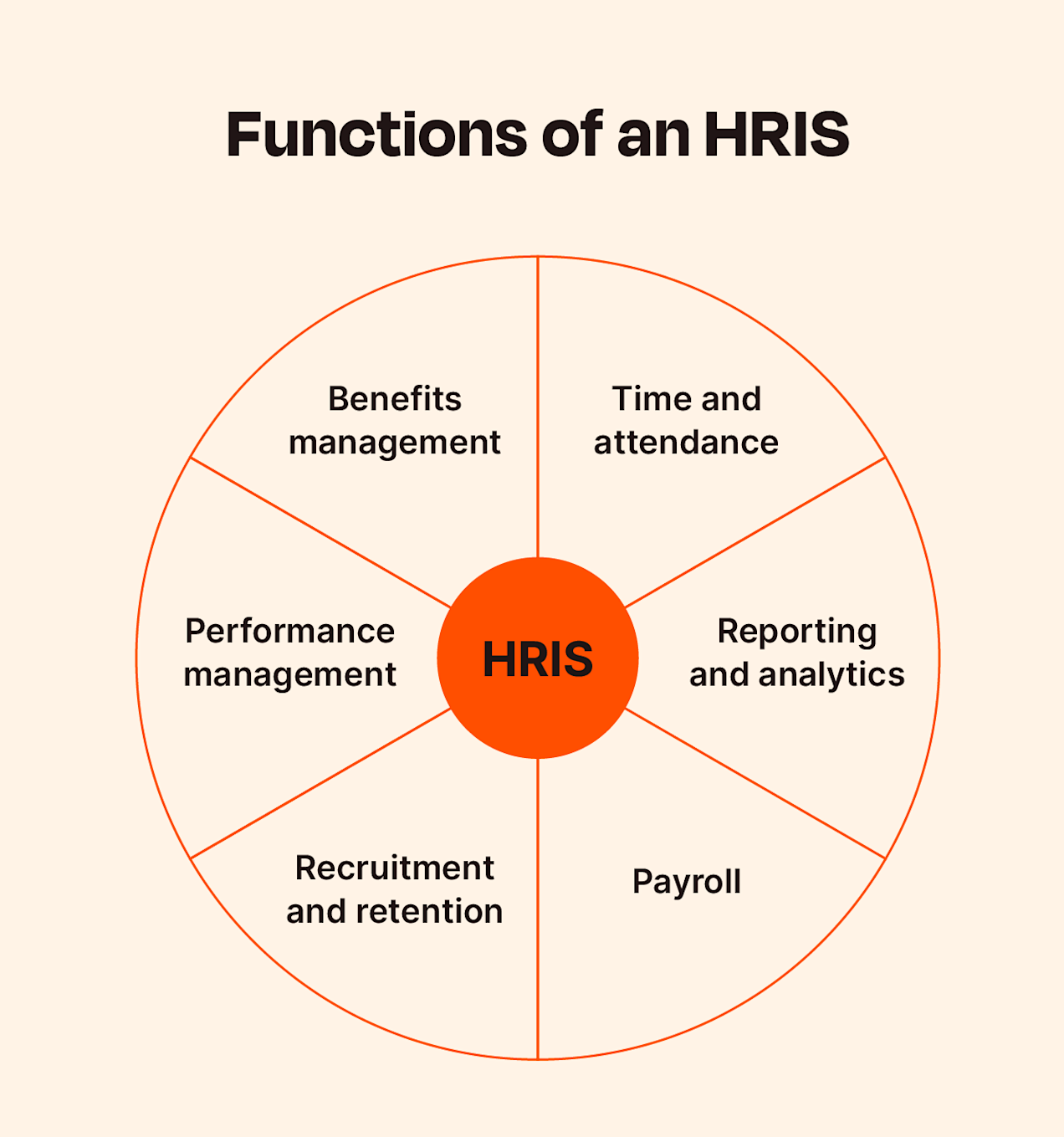 10 Best HRIS Systems to Transform Workforce Management in 2025 - SourceBae
